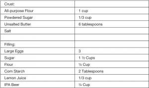 Bake a Beer: The art of Beer & Dessert Pairings - Brewer World ...