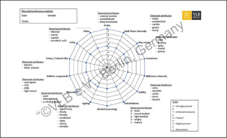 Sensory Analysis of Beer - Brewer World-Everything about beer is here